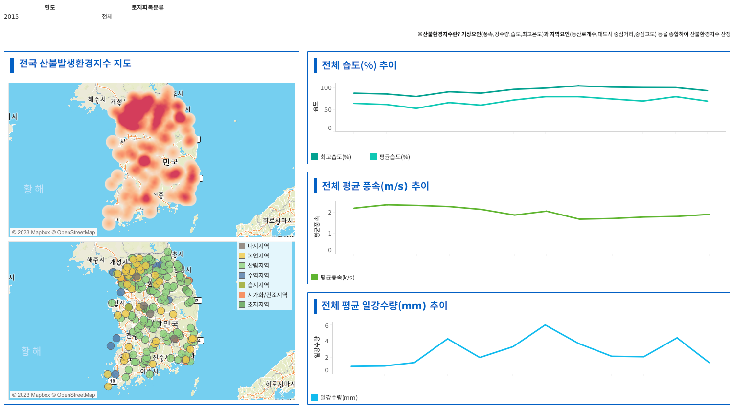 환경 빅데이터 플랫폼 데이터 시각화